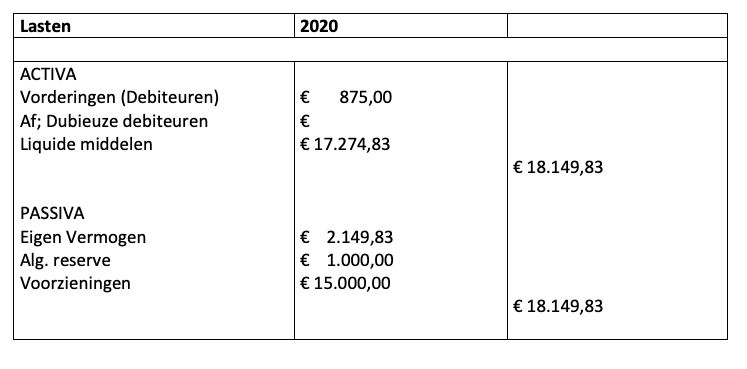 ANBI informatie AWP – AWP Nederland